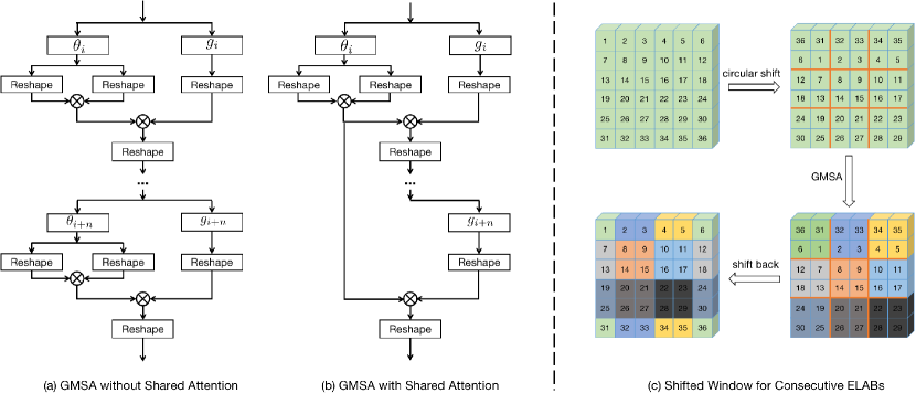 Super-Resolution Study | VerのBlog